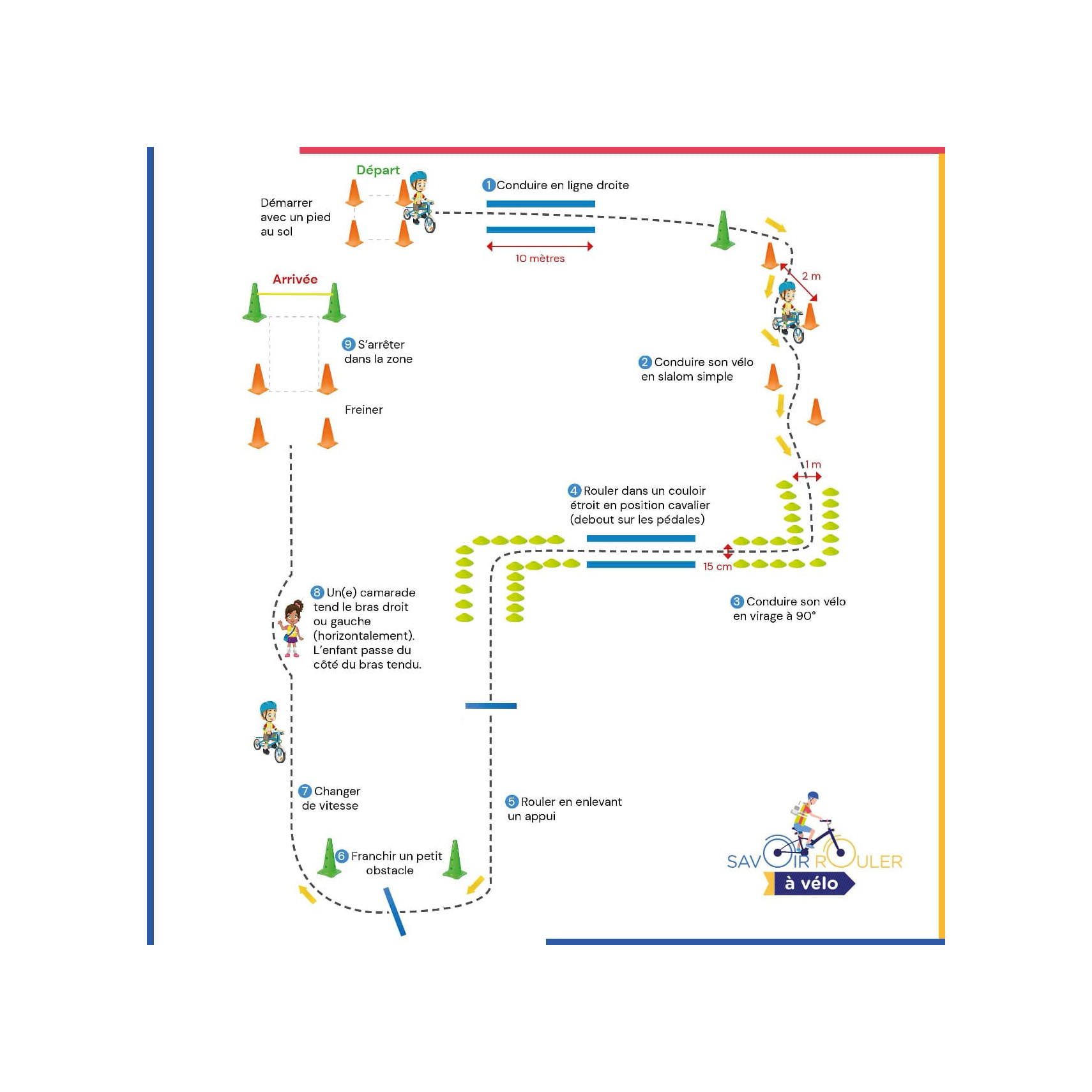 Kit savoir rouler à vélo - Bloc 1