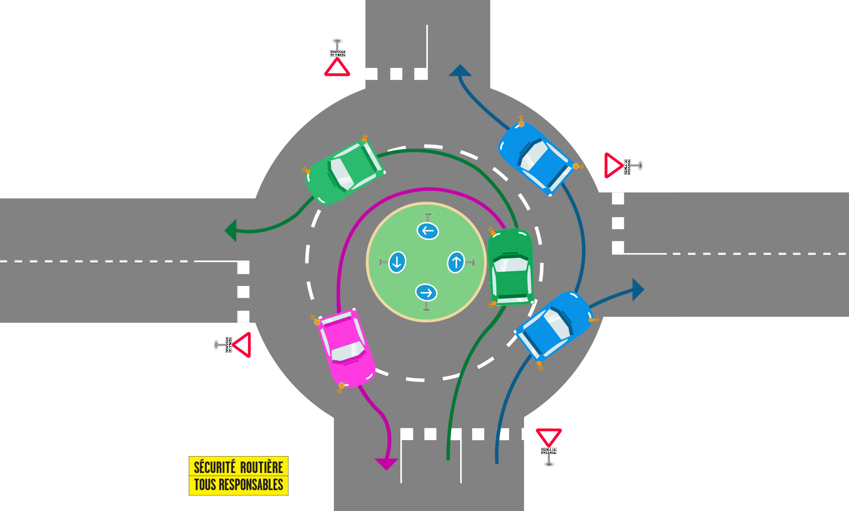 L'utilisation du rond-point dans le code de la route | Conseils Drivecase
