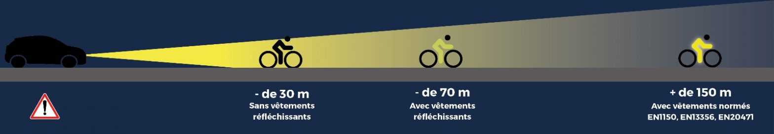 Tout ce qu'il faut savoir sur la norme EN 13356 | Conseils Drivecase