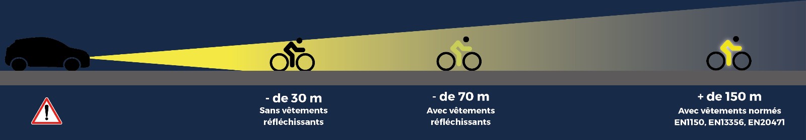 Tout ce qu'il faut savoir sur la norme EN 13356 | Conseils Drivecase